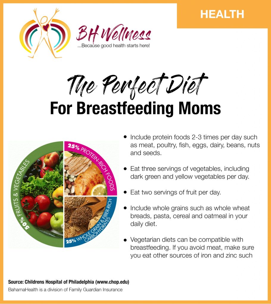 The Perfect Breastfeeding Diet - Bahama Health