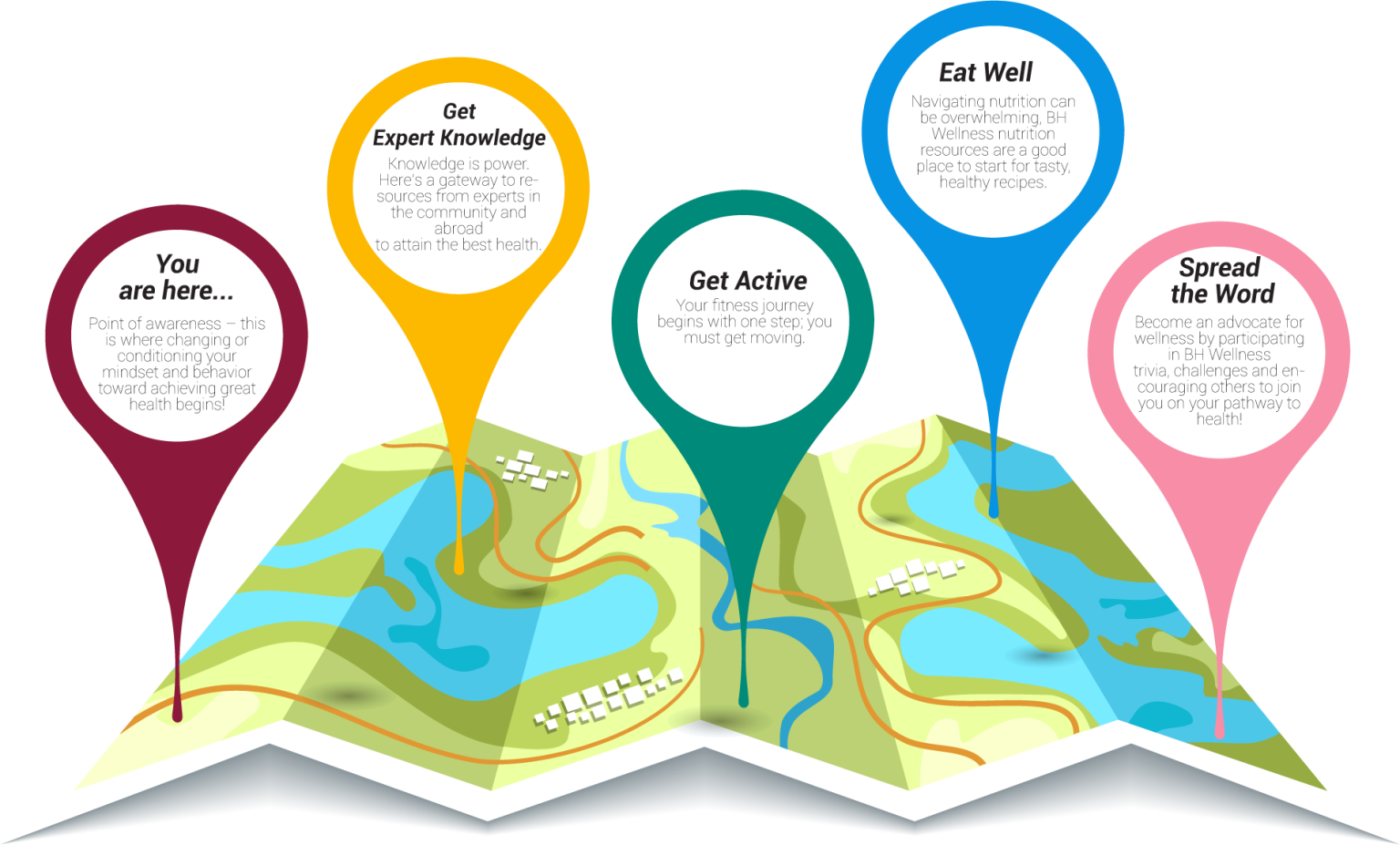 Your pathway to good health begins with BH Wellness