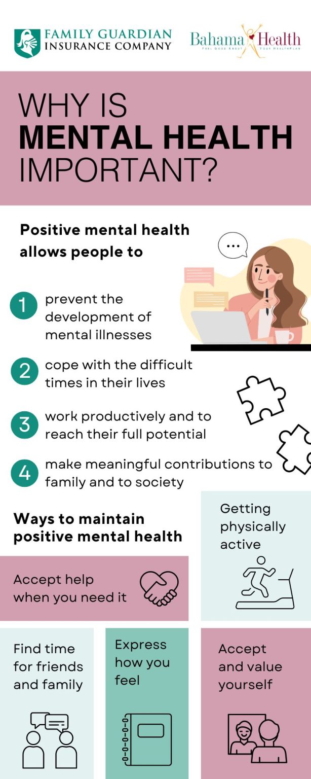 Why is Mental Health important? - Bahama Health